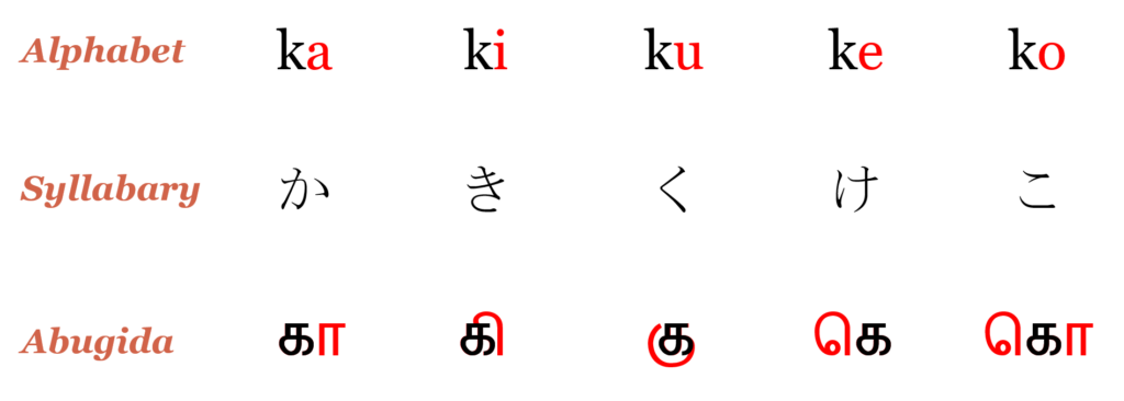7.1 Writing Systems – Psychology of Language