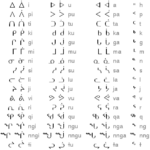 7.1 Writing Systems – Psychology of Language